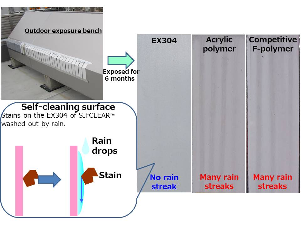 Acrylic emulsion for paint | EMULSION TECHNOLOGY CO., LTD.